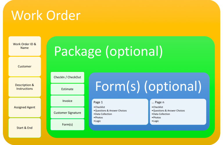 What is a Work Order? A simple work order explained | ReachOutSuite